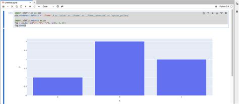 Plotly Produced Blank Graph In Jupyter Lab Ide