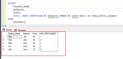 Rank Function