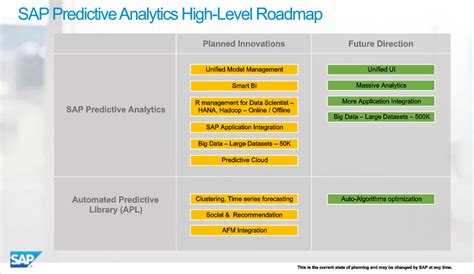 Analyics Innovations Call Sap Predictive Analytics Sap Community