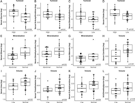 Potential Biomarkers Of The Turnover Mineralization And Volume