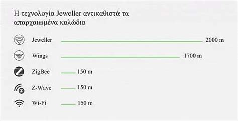 Ajax Tcp Ipgsm Alarm Hub Plus White Wifi Cyprus