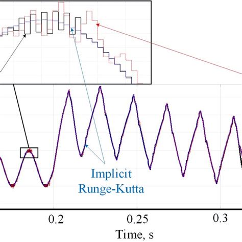 Developed Selogic Control Equations In Sel 751a For The Implementation