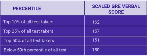Format Of GRE Scholar Loom