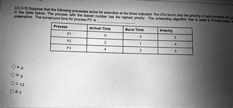 Solved Suppose That The Following Processes Arrive For Execution At