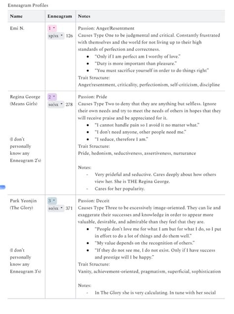 Enneagram English 2150 Multimodal Remix