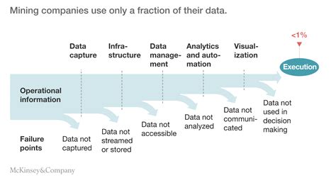 Robotics Is Revolutionizing The Mining Industry Entireweb Articles