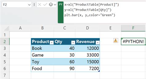 สอนใช้ Python ใน Excel ตอนที่ 5 สร้างกราฟ Visualization เบื้องต้นด้วย