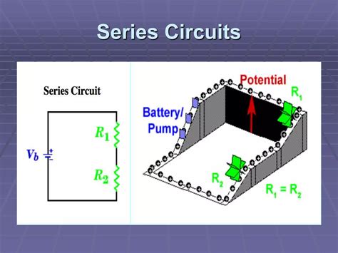 Series Ckt And Parallelppt Computer Networking Computing