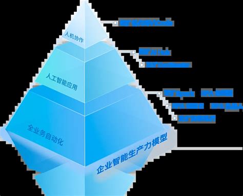 Rpa流程自动化 花瓣网