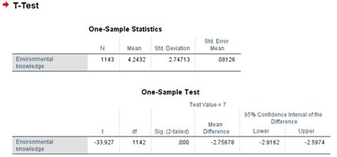 1 T Test And Inferential Statistics Ai Pengya