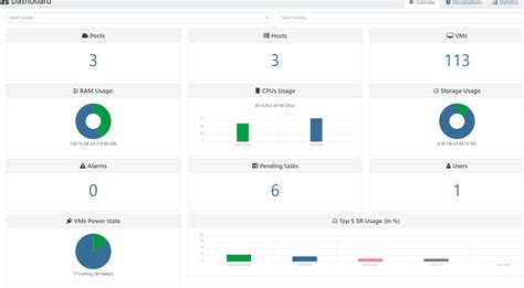 Monitoring Disk Usage Of Thin Provisioned Disks Xcp Ng And Xo Forum