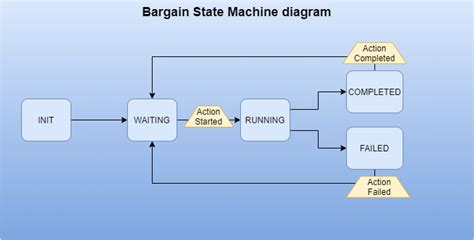Lsmhun Github Io Spring State Machine Demo Projekt