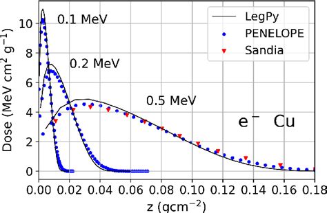 Figure 11 From An Easy Tool For The Monte Carlo Simulation Of The