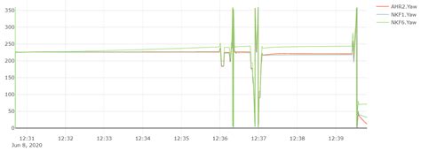 EKF Yaw Inconsistent Page Copter ArduPilot Discourse