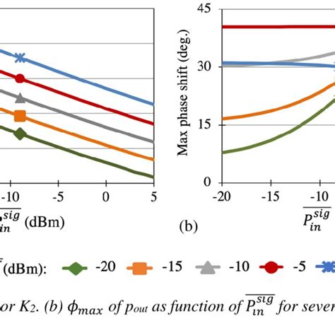 7 Schiffman Phase Shifter Download Scientific Diagram