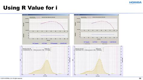 Particle Classroom Series Iii Refractive Index And Laser Diffraction Ppt