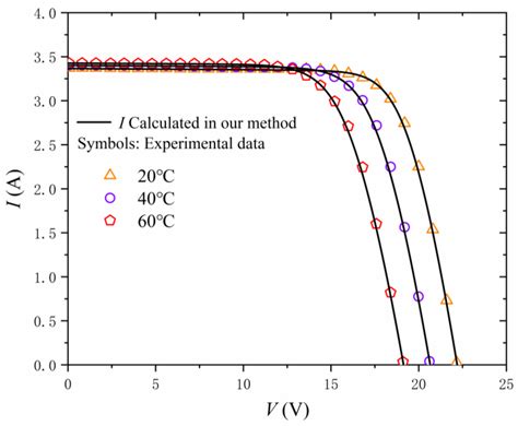 An Analytical Algorithm For Extracting Model Parameters In A Lumped Parameter Equivalent Circuit