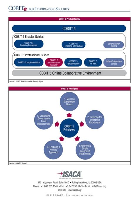 Cobit 5 For Information Security Pdf Business Accounting And Finance Cobit 5 For Information Security Pdf Business Accounting And Finance