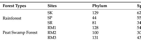Blast Hits Against The Nonredundant Protein Sequences Database Of Ncbi