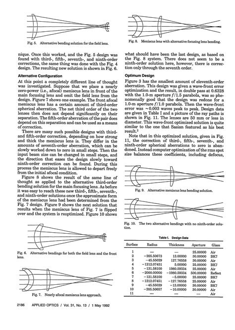 null lens design techniques applied optics 1992 pdf