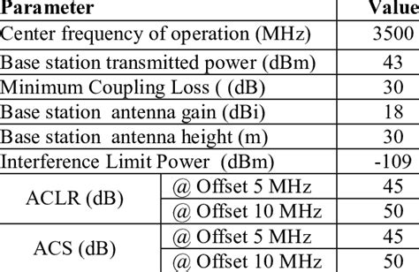 Imt Advanced System Parameters Macro Cell Download Table