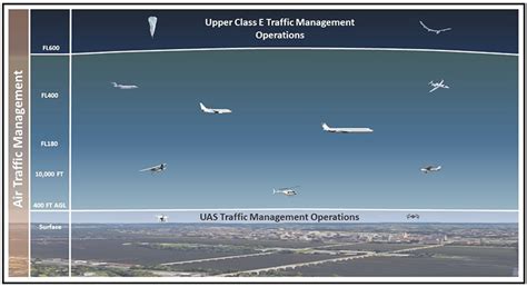 Detect And Avoid Daa Requirements Explained