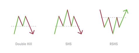 Technical Analysis And Graphical Analysis Icon Set