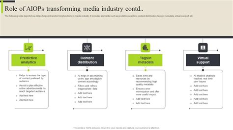 Role Of Aiops Industry Analyzing Aiops Platform Market And Use Cases By