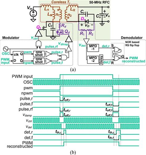 Proposed Eio Based Modulator And Demodulator A Circuit Schematic