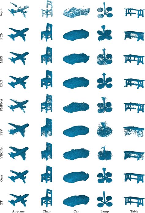 multi space and detail supplemented attention network for point cloud