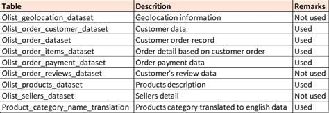 github gupitarahajeng data wrangling and sql pacmann pacmann data