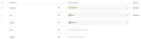 Importing Custom Hierarchy Questions And Answers Eazybi Community