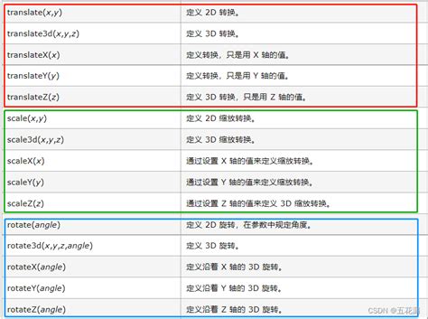 iframe嵌入网页时，页面大小怎么自适应 iframe内嵌页面自适应 csdn博客