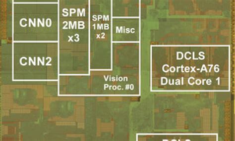 Renesas Develops Automotive Soc Functional Safety Technologies For Cnn