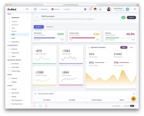 11 Best React Templates Free 2023 Adminlte Io