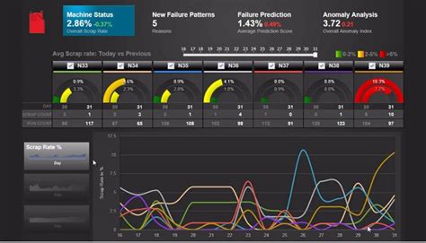 Increasing Asset Reliability Whats The Right Iiot Approach Arc Advisory Group Increasing Asset Reliability Whats The Right Iiot Approach Arc Advisory Group