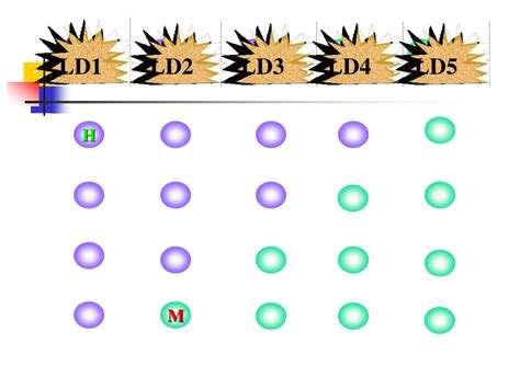 Ppt 血清 Ldh 及其同工酶测定 Powerpoint Presentation Free Download Id4301424