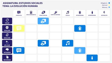 Programming Matrix Genially