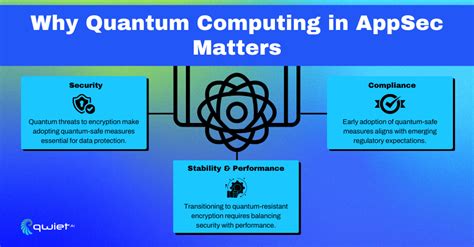 Quantum Computing And Application Security Appsec Preventing The