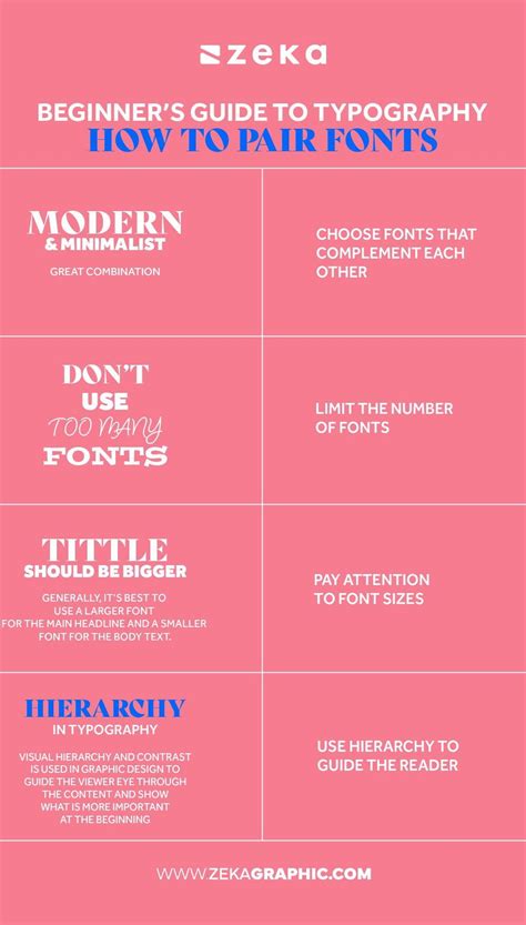A Beginners Guide To Typography How To Pair Fonts