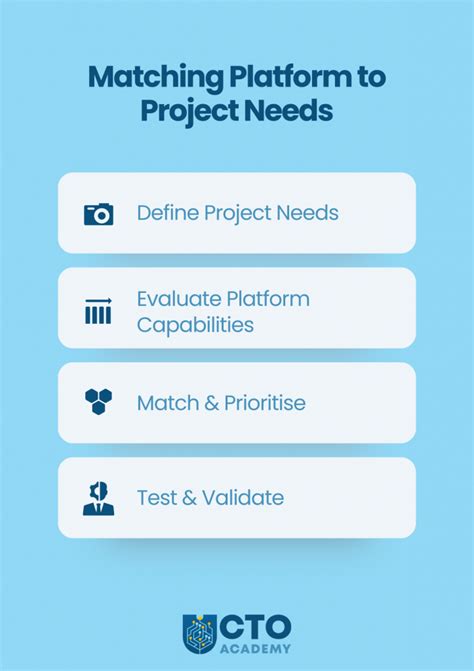 How To Choose The Optimal Low Code No Code Platform CTO Academy