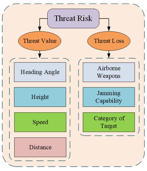 Multi Sensor Scheduling Method Based On Joint Risk Assessment With Variable Weight