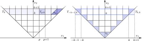 The Decomposition Of The Triangular Set T Download Scientific Diagram