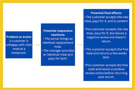 Systems Thinking Definition And Pro Tips To Apply It At Work