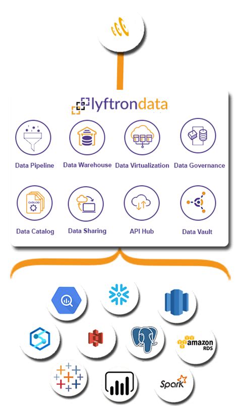 SAP Field Glass Integration For Sales Analytics Lyftrondata