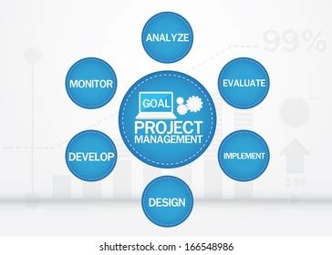 Graphical Representation Kpi Key Performance Indicators Stock Vector Royalty Free