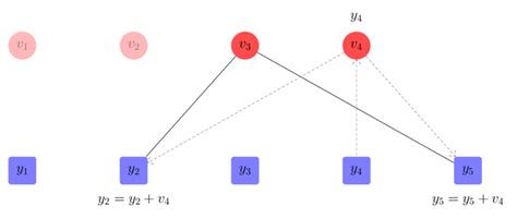 5 Iterative Decoding Example Step 3 Download Scientific Diagram