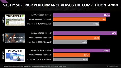 AMD A8 7600 Kaveri APU Review Photo Gallery TechSpot