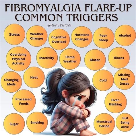 Best 13 43 Signs Of Fibromyalgia You Should Be Aware Of Bruce Mark