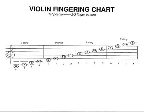 Violin Fingering Chart Sample Free Download